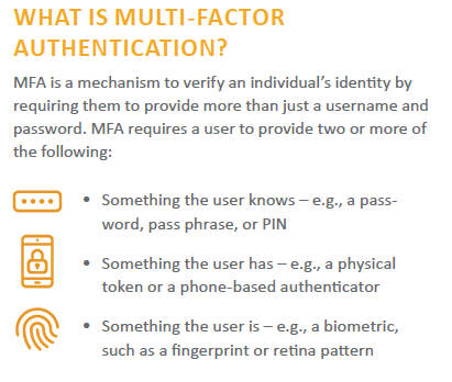 Multi-Factor Authentication | NIST